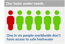 Our Basic Water Needs | SIMCenter