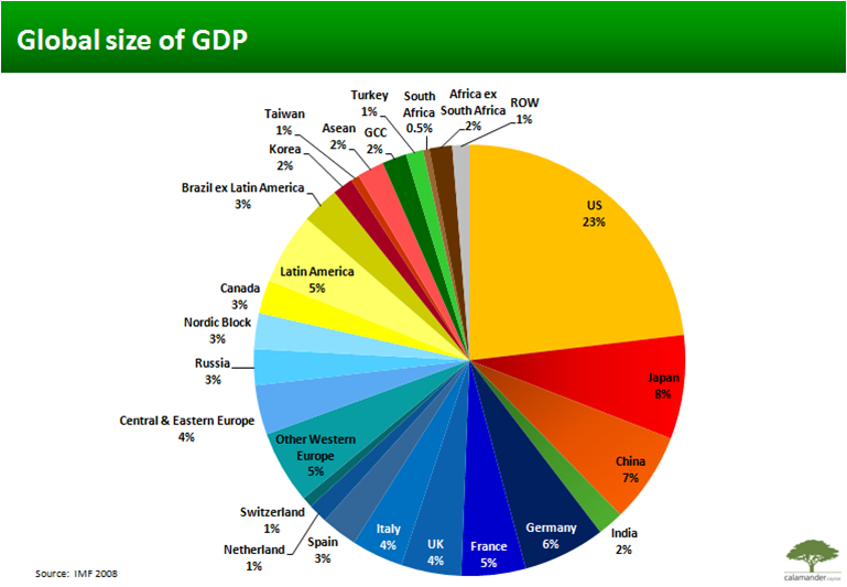 Size Of GDP SIMCenter Size Of GDP SIMCenter