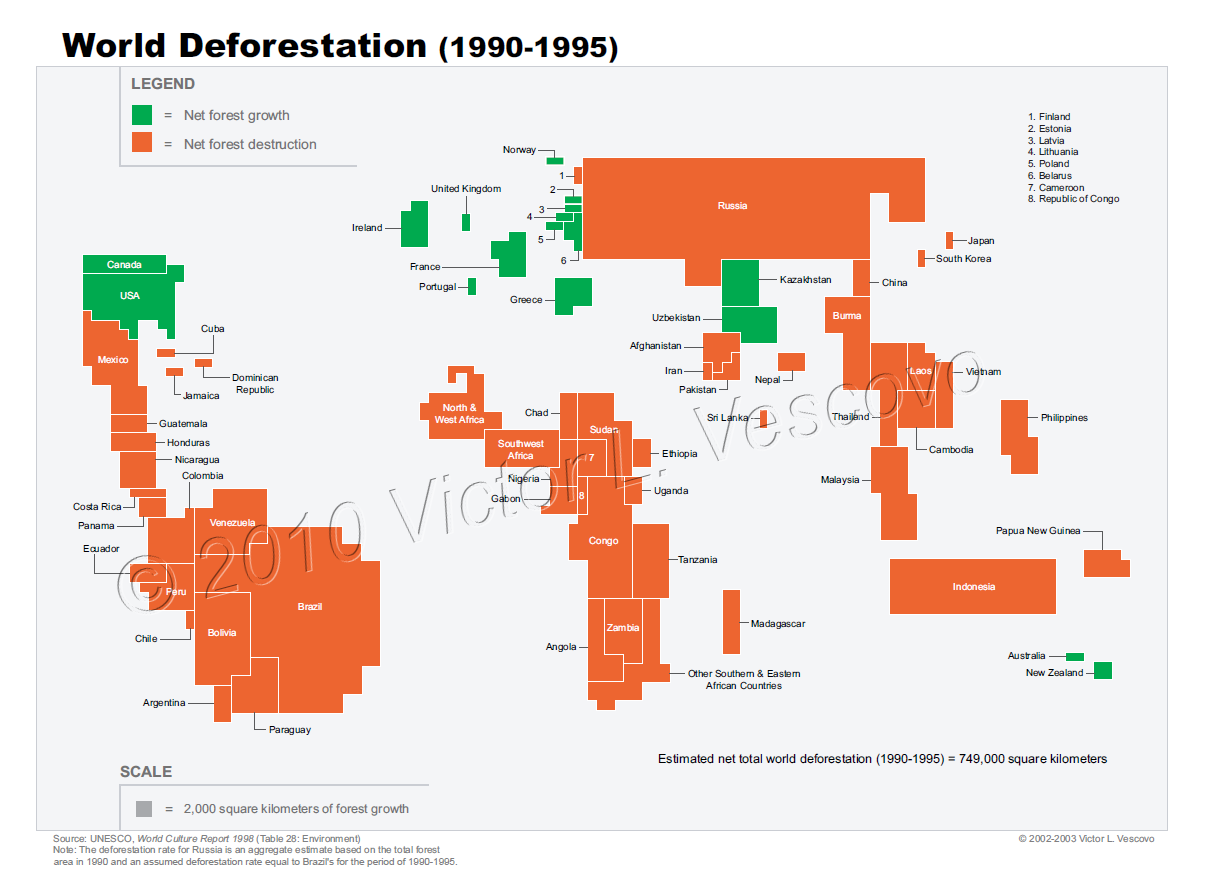 World Deforestation | SIMCenter