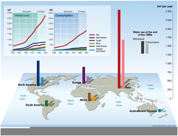 withdrawal and consumption water in the world | SIMCenter