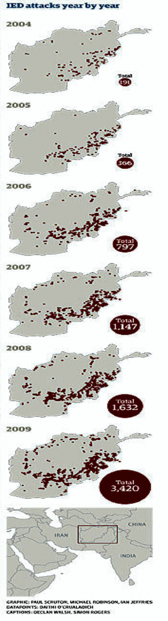 Afghanistan IED | SIMCenter